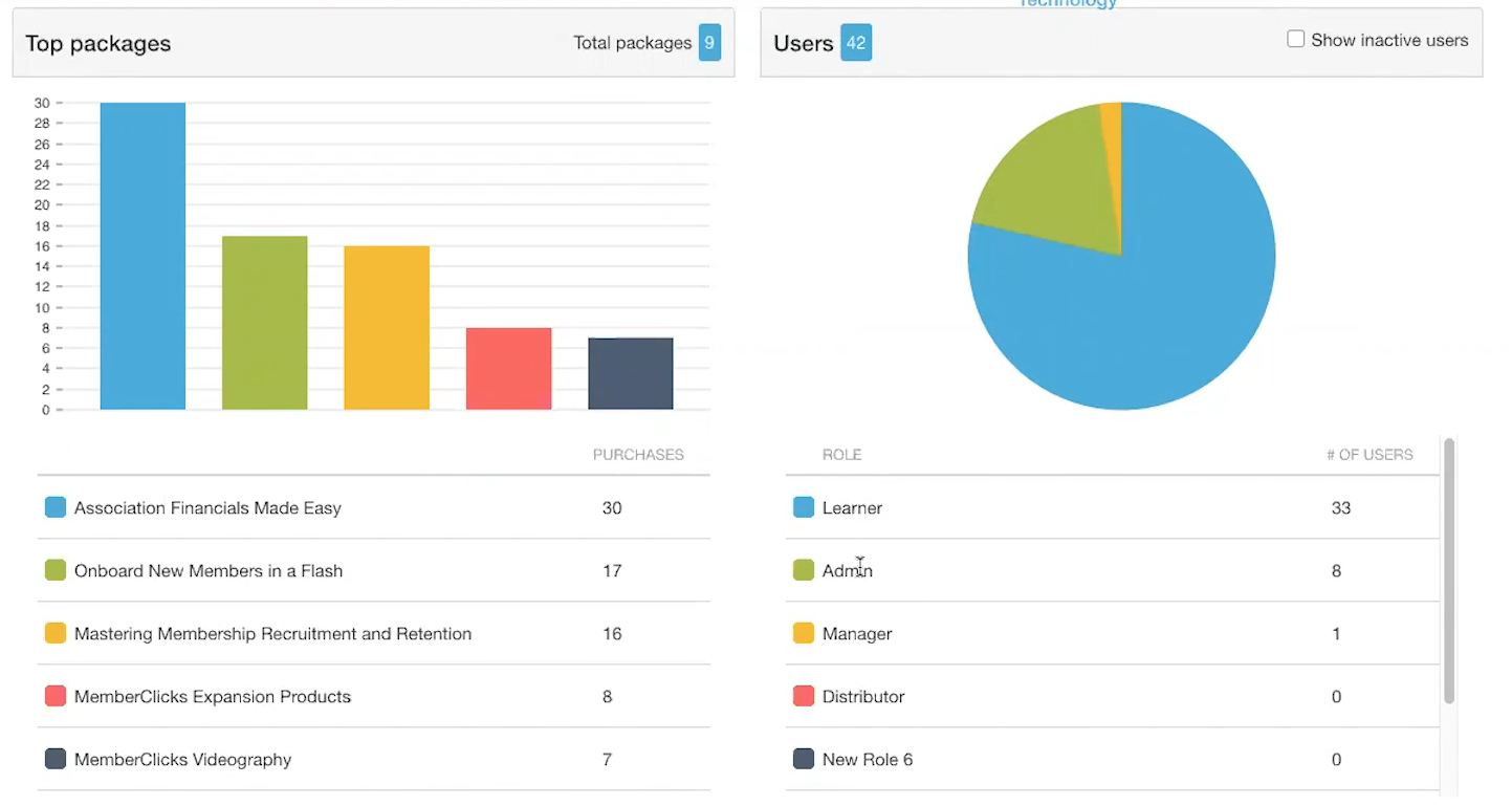 Classroom | Reviews, Pricing & Demos - SoftwareAdvice IE