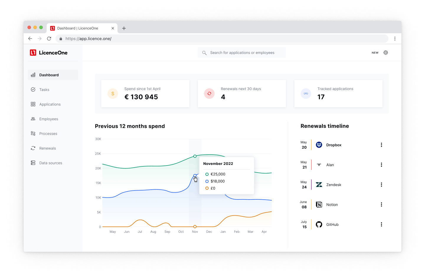 LicenceOne Pricing, Alternatives & More 2024 | Capterra