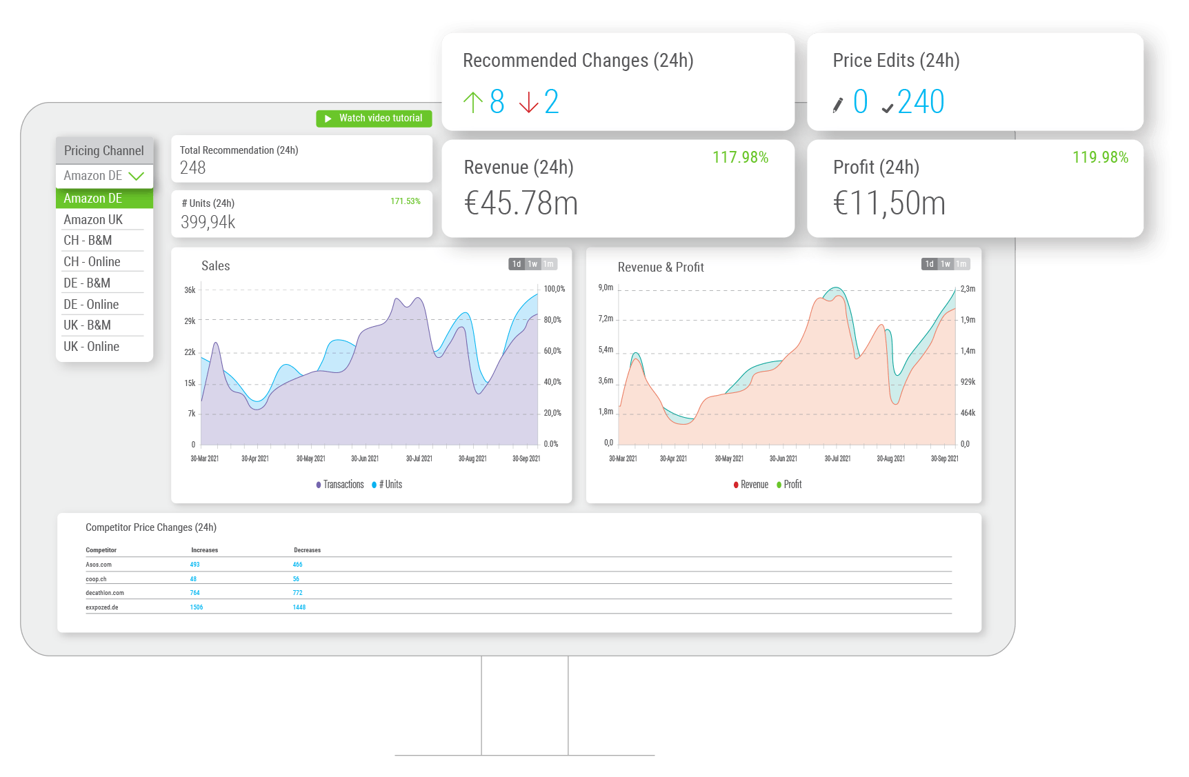 Quicklizard Pricing, Alternatives & More 2023 | Capterra