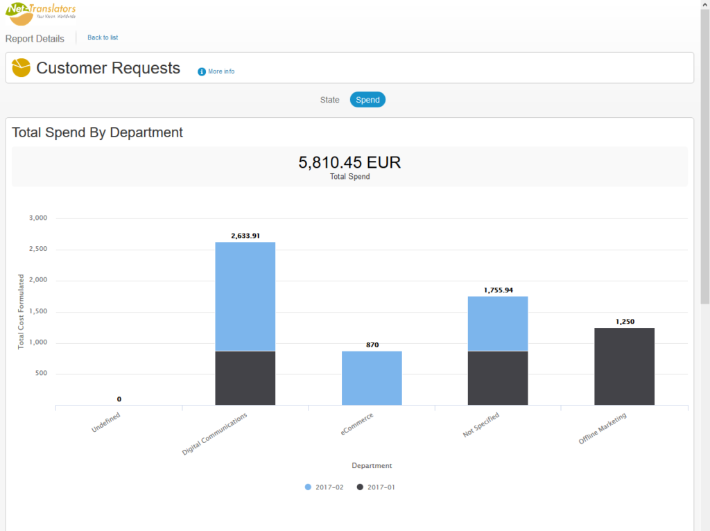 Net-Cloud: precios, funciones y opiniones | GetApp México 2025