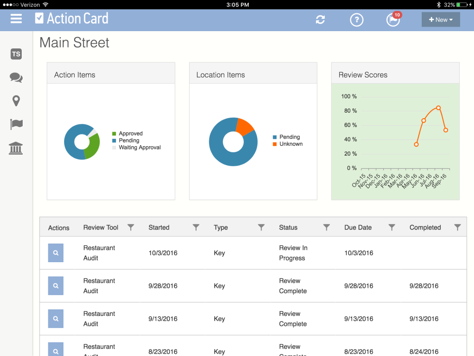 Action Card Cost & Reviews - Capterra Australia 2026