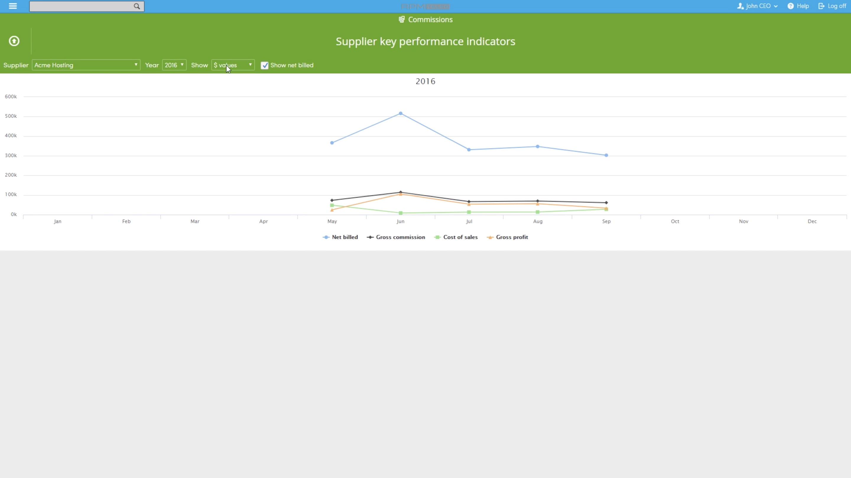 RPM Telco Software - 2025 Reviews, Pricing & Demo