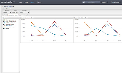 Angus AnyWhere Pricing, Features, Reviews & Alternatives | GetApp
