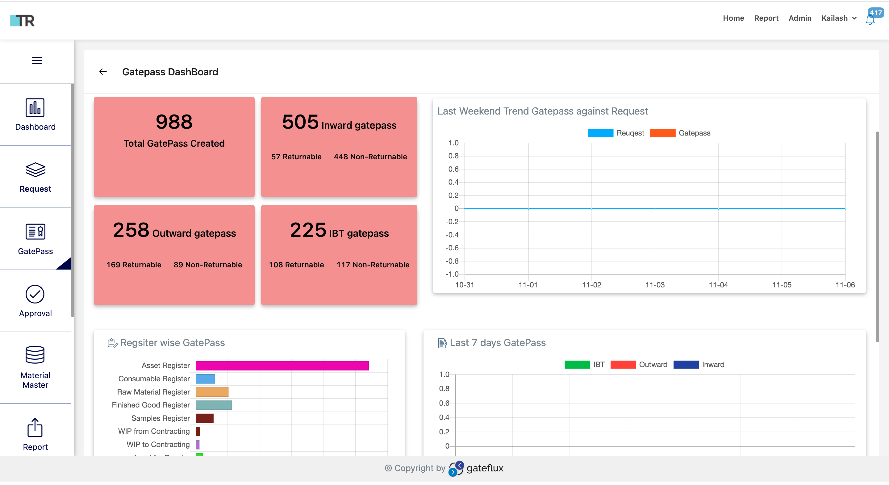 Material Gate Pass Management System Pricing, Alternatives & More 2025 ...