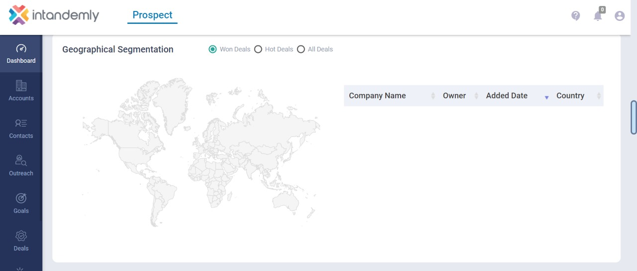 Intandemly ABM Software - 2025 Reviews, Pricing & Demo