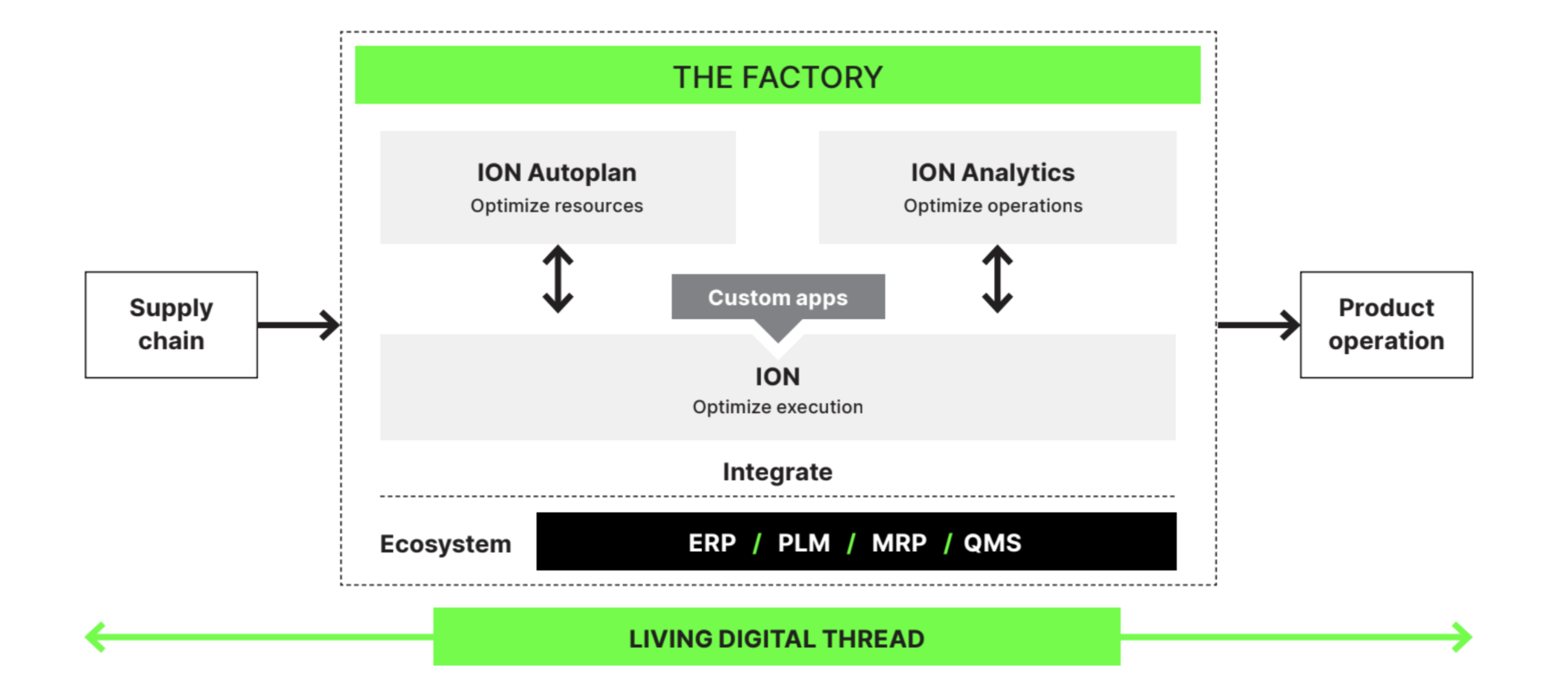 ION - Avaliações, preços e classificações | GetApp Brasil 2025