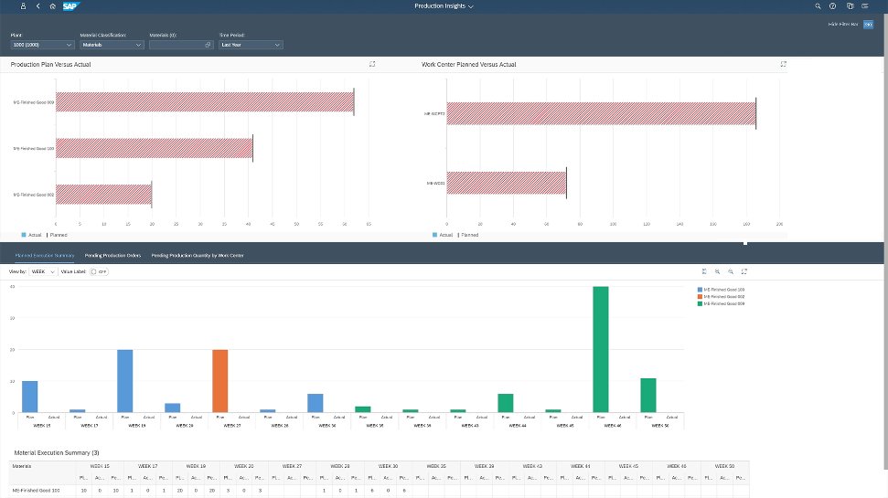 SAP Digital Manufacturing Cloud 2025 Pricing, Features, Reviews ...