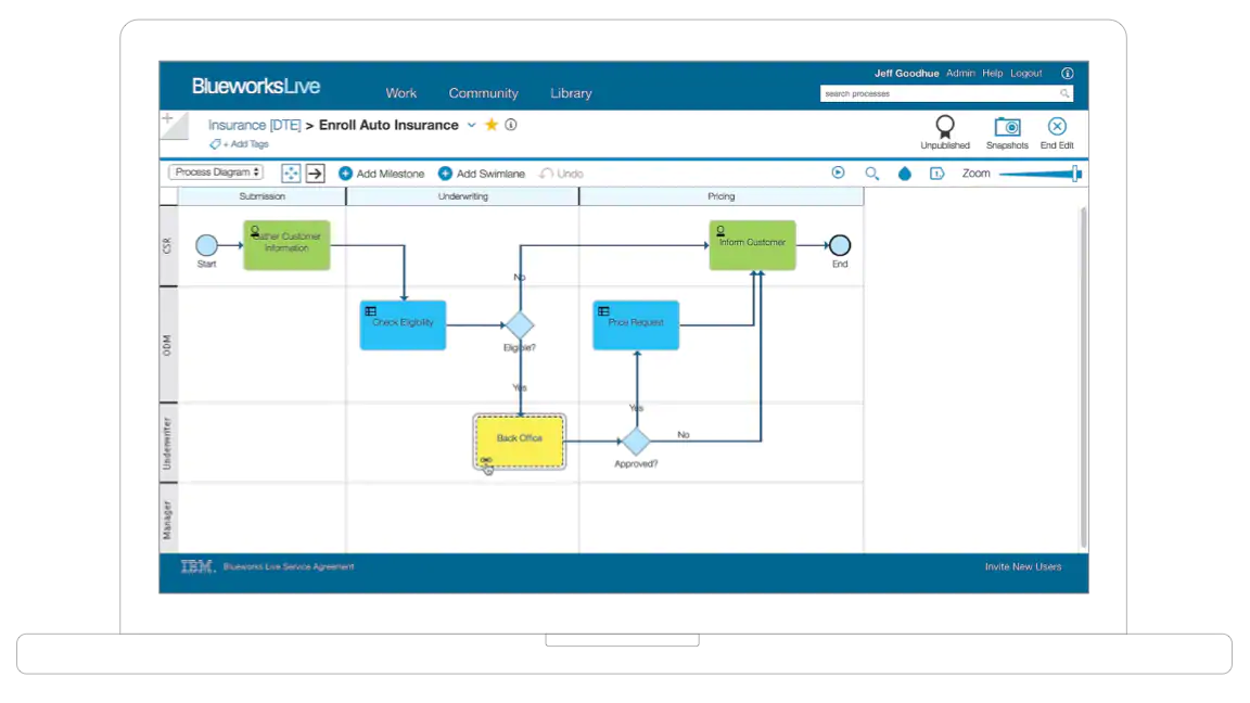 IBM Blueworks Live 2025 Pricing, Features, Reviews & Alternatives | GetApp