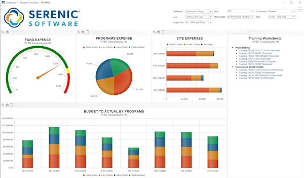 Serenic Navigator for NPO Reviews, Demo & Pricing - 2022