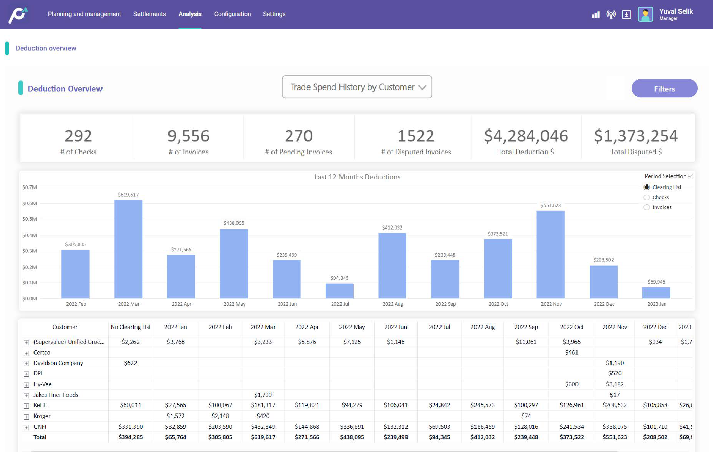 Promomash Software - 2025 Reviews, Pricing & Demo