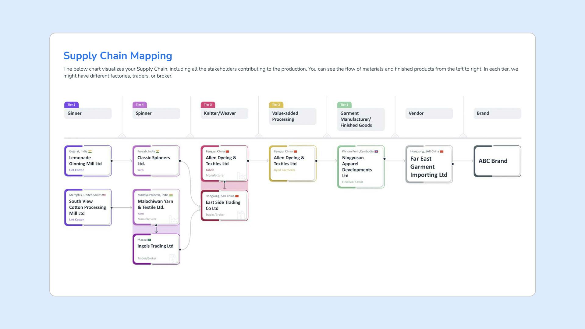 Inspectorio - Avaliações, preços e classificações | GetApp Brasil 2025