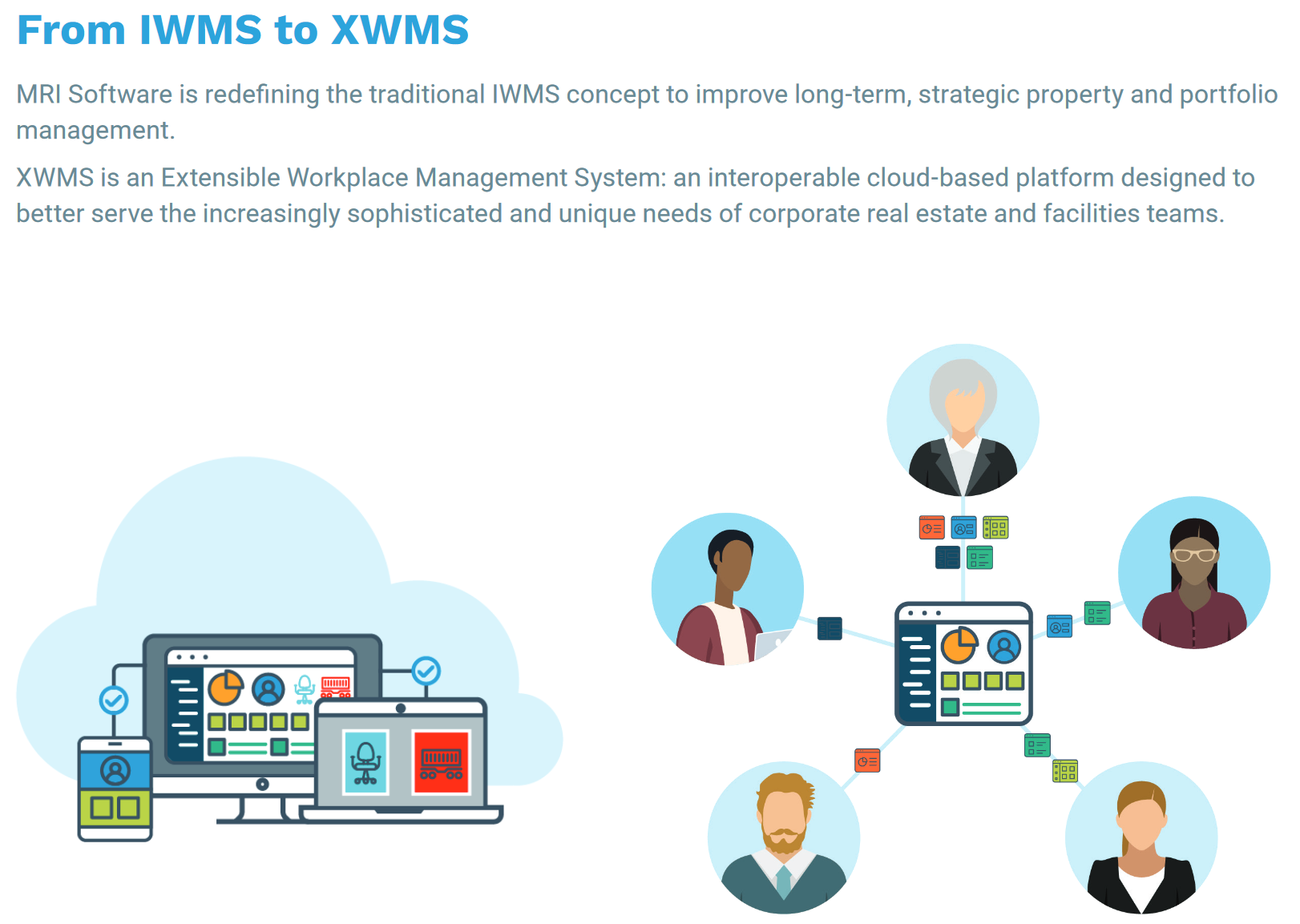 MRI ManhattanONE Reviews, Cost & Features | GetApp Australia 2025