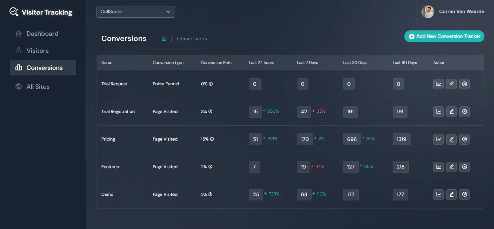 Visitor Tracking | Reviews, Pricing & Demos - SoftwareAdvice GB