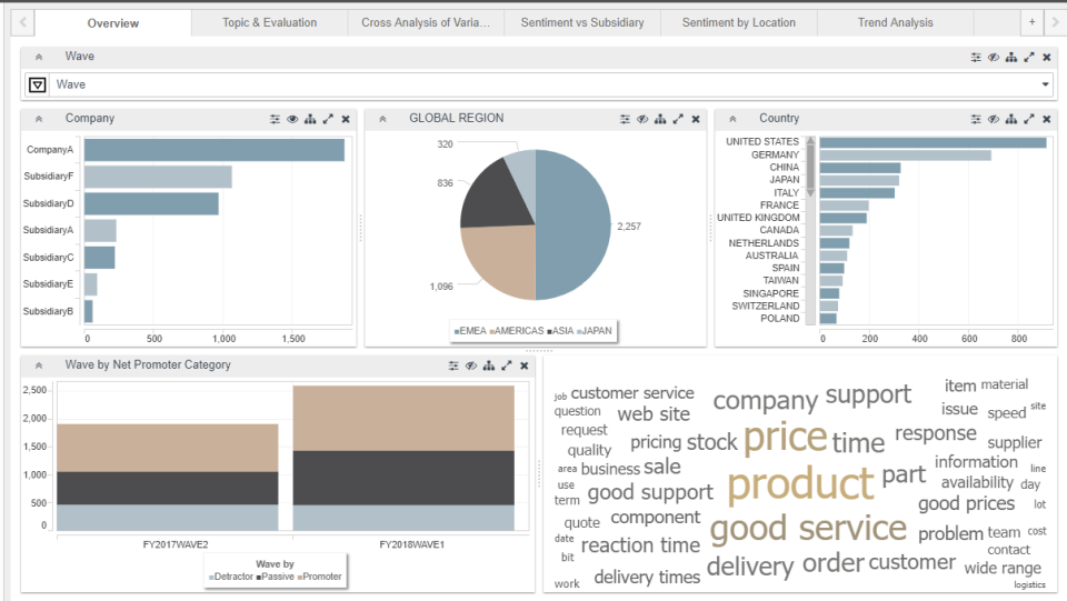 PolyAnalyst Cost & Reviews - Capterra Australia 2025
