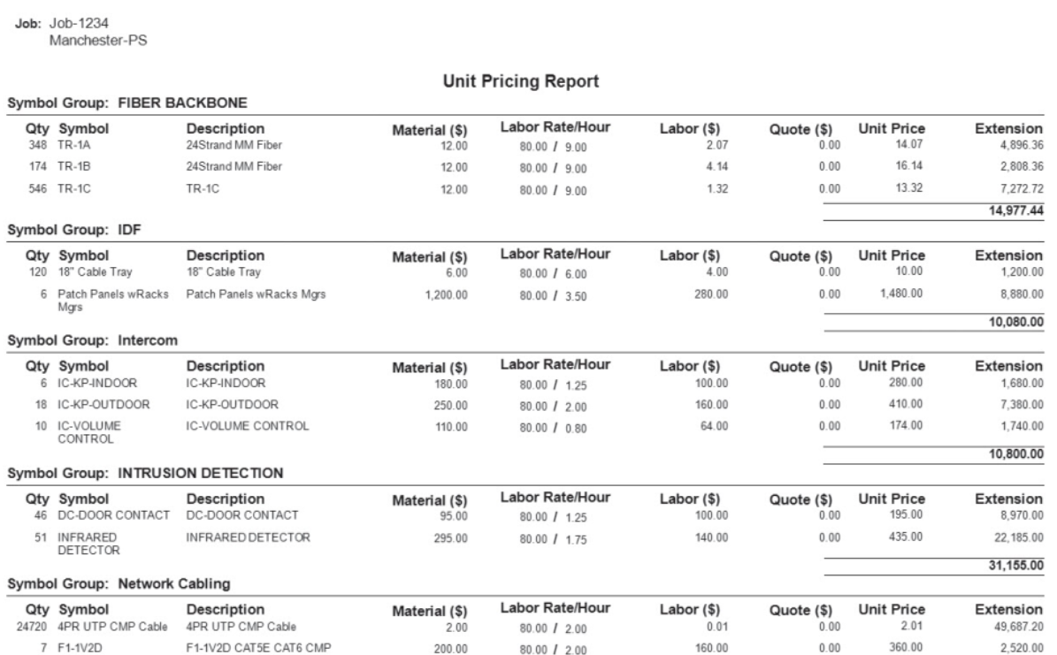 SureCount Reviews, Cost & Features | GetApp Australia 2025