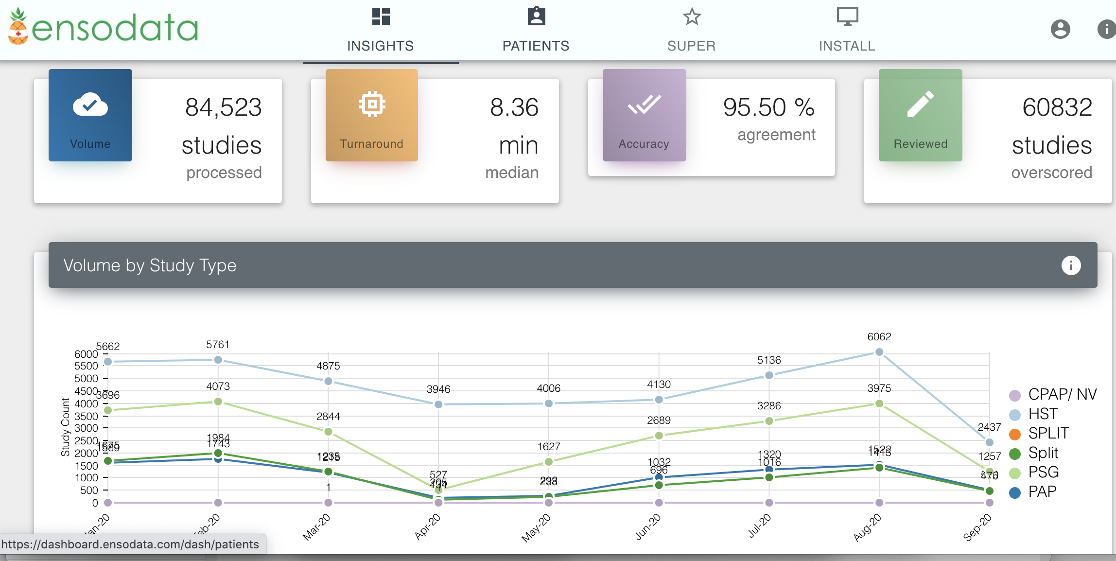 EnsoSleep Software - 2025 Reviews, Pricing & Demo