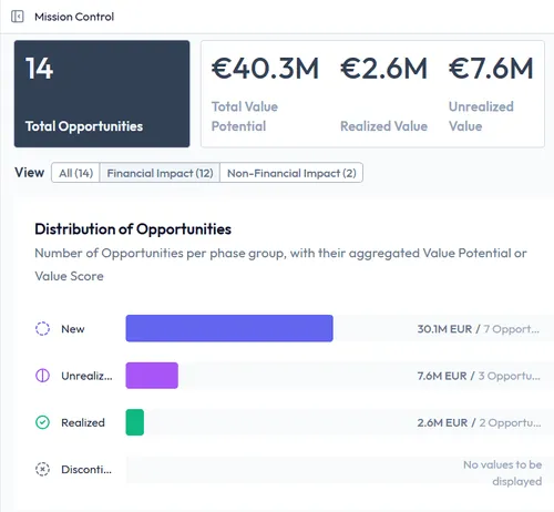 Delight Price, Features, Reviews & Ratings - Capterra India