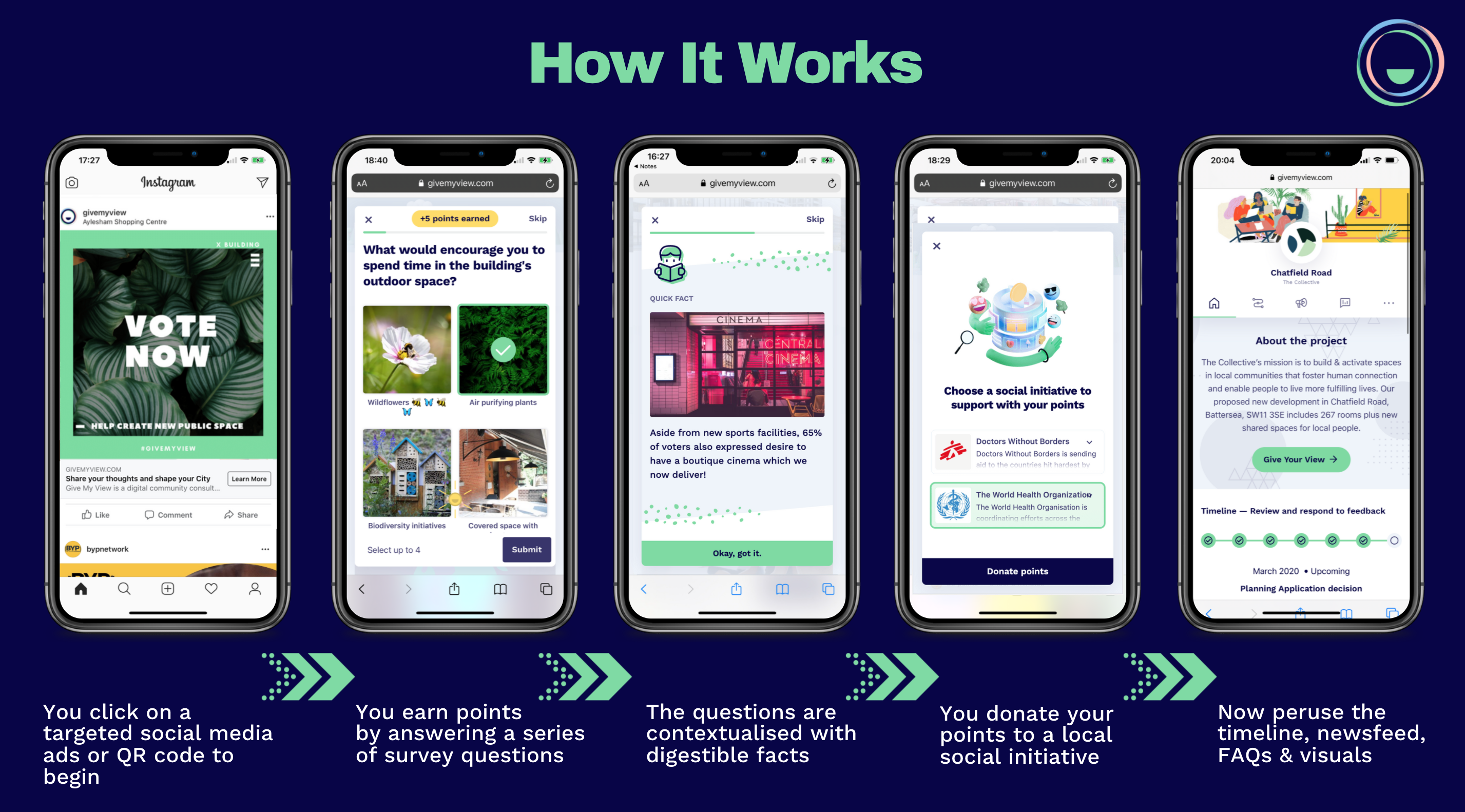 Give My View Reviews, Cost & Features | GetApp Australia 2025