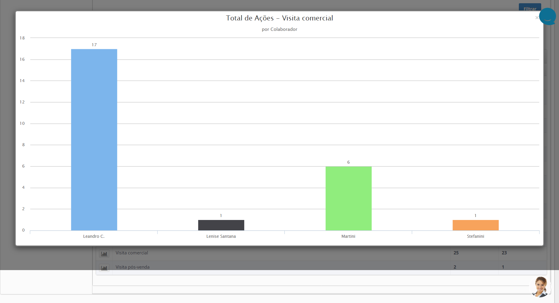 Smark CRM Reviews, Cost & Features | GetApp Australia 2025