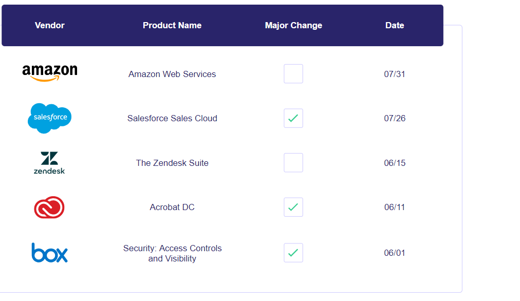 Osano Reviews, Cost & Features | GetApp Australia 2025