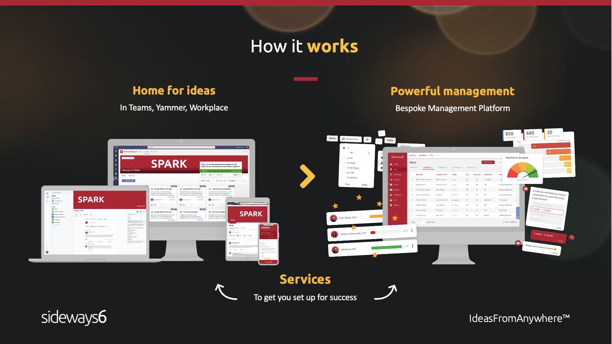 Sideways 6 | Reviews, Pricing & Demos - SoftwareAdvice AU