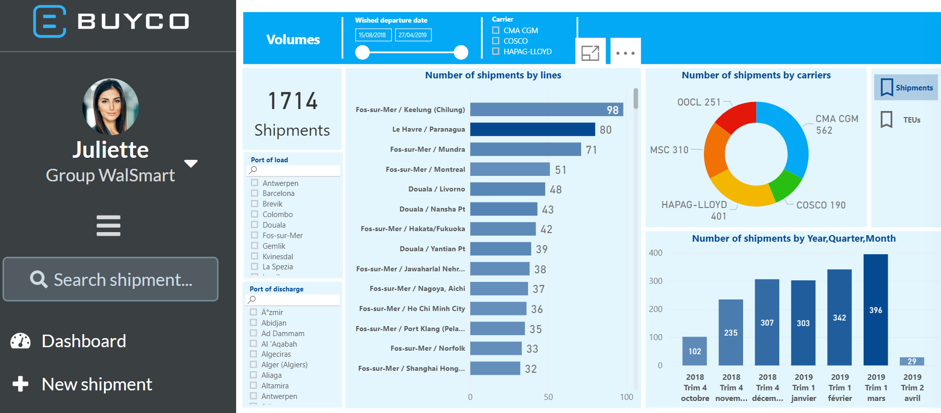 BuyCo Reviews, Cost & Features | GetApp Australia 2025