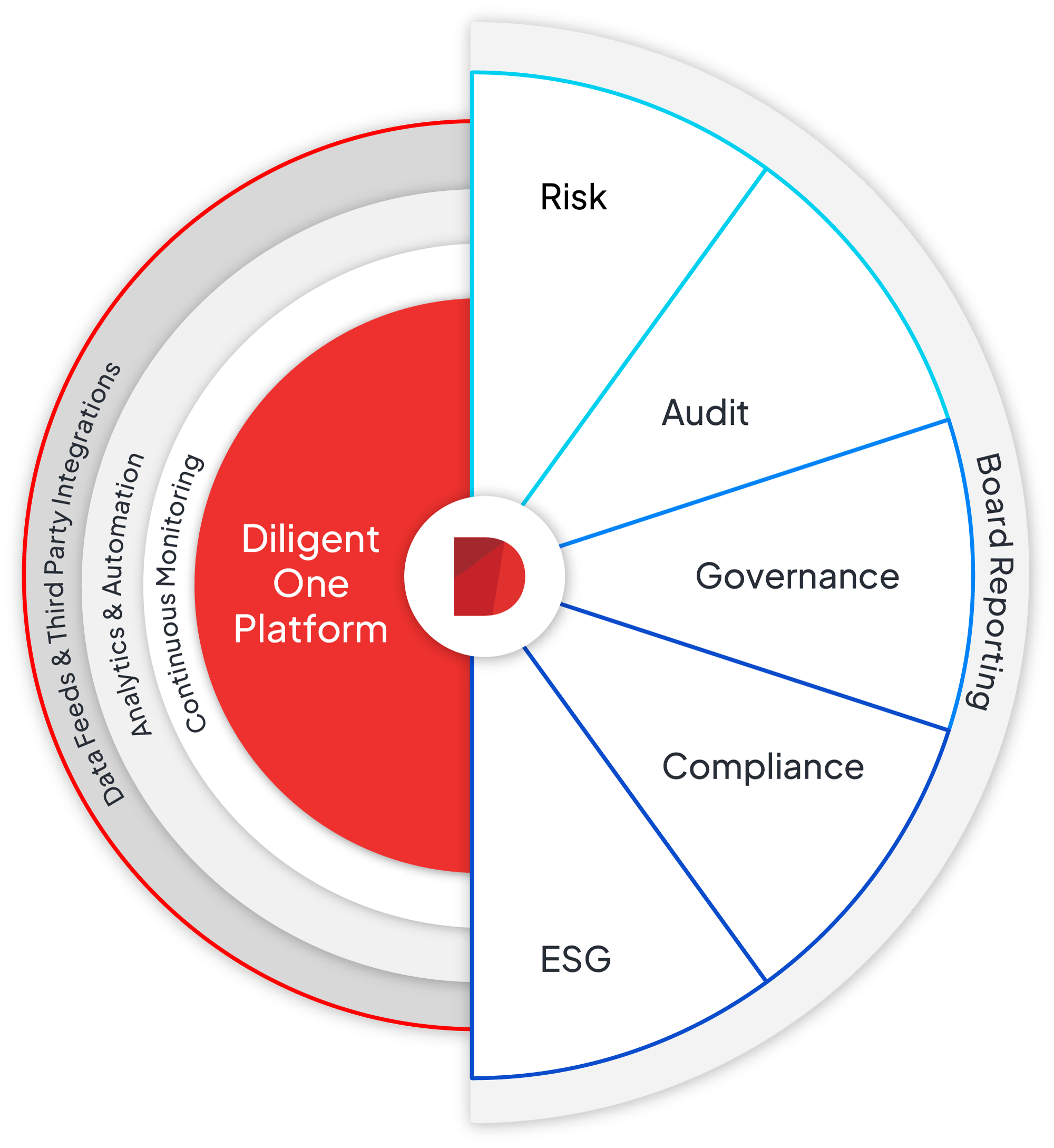 Diligent One Platform Pricing, Alternatives & More 2025 | Capterra