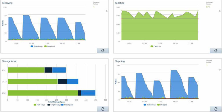 WAMAS | Reviews, Pricing & Demos - SoftwareAdvice AU