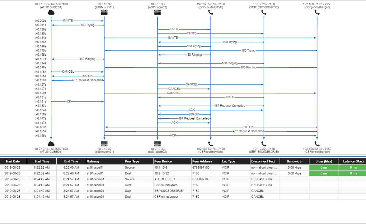 Predictive UC Analytics Software - 2025 Reviews, Pricing & Demo