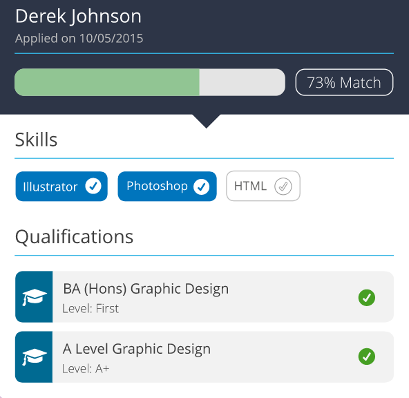 People First Software - 2021 Reviews, Pricing & Demo
