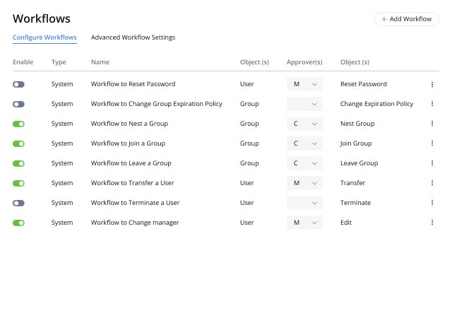 Netwrix GroupID Software - 2024 Reviews, Pricing & Demo