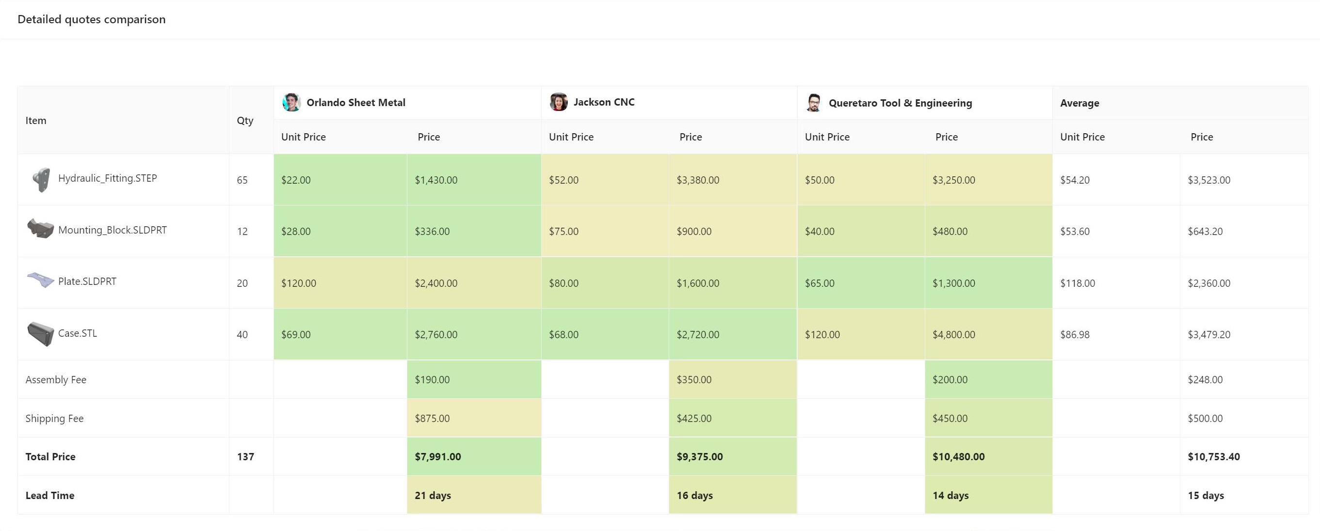 Jiga Pricing, Alternatives & More 2025 | Capterra