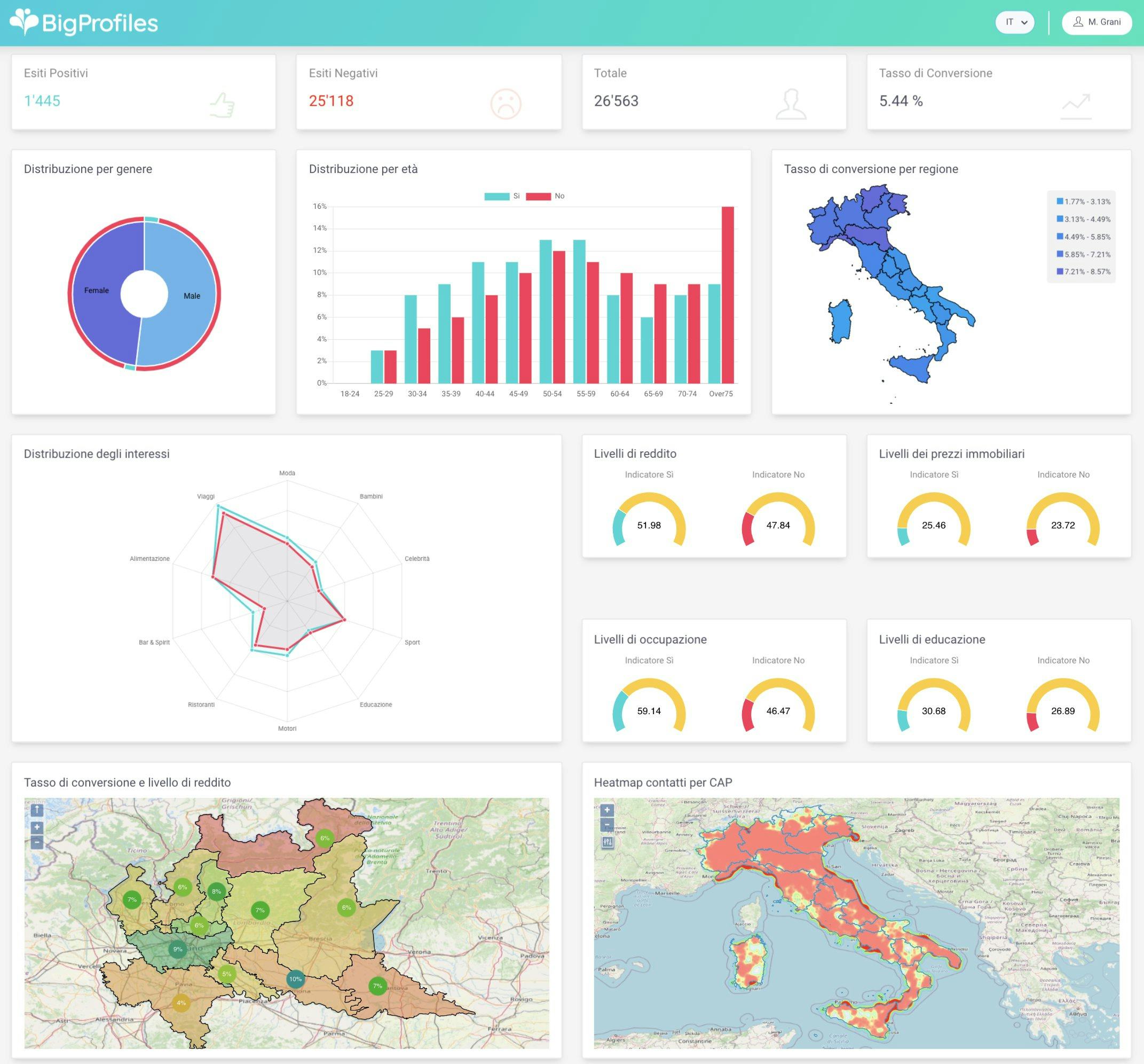 BigProfiles Software - 2024 Reviews, Pricing & Demo