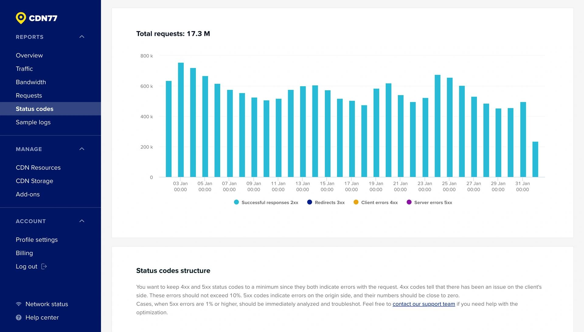 CDN77 Software - 2023 Reviews, Pricing & Demo