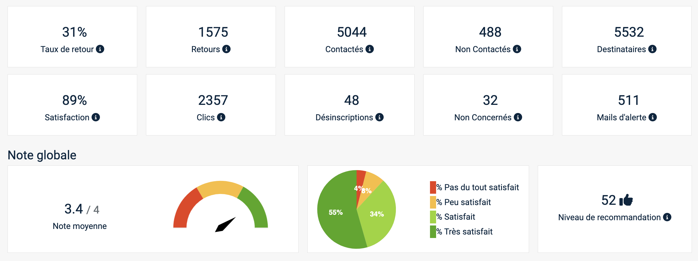 Avis Locataire Reviews, Cost & Features | GetApp Australia 2025