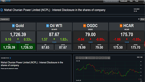 Tresmark Pricing, Alternatives & More 2025 | Capterra