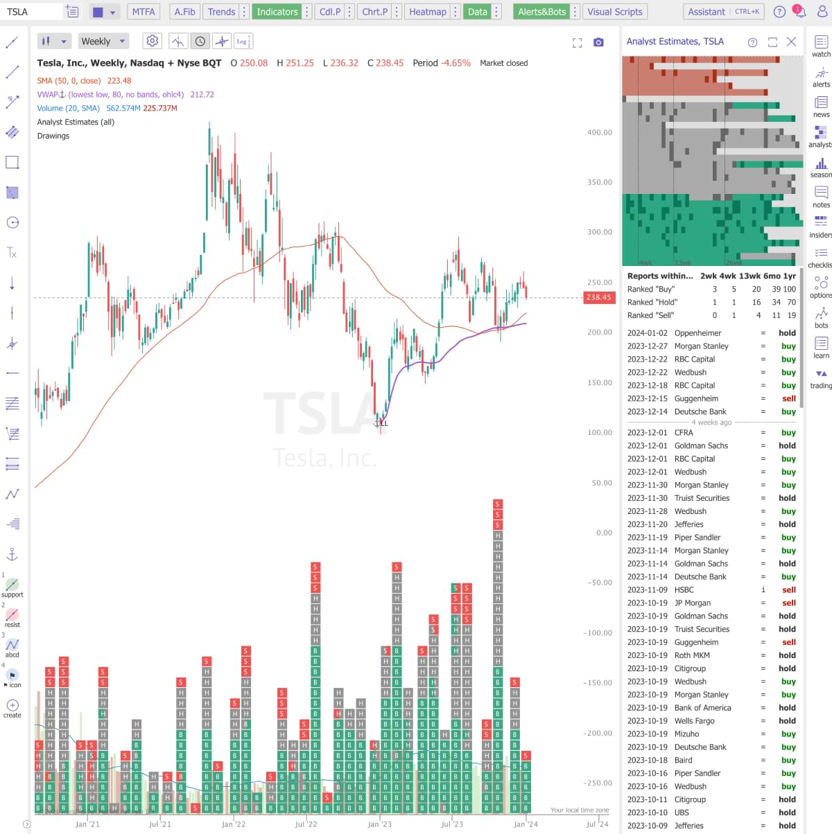 TrendSpider Pricing, Alternatives & More 2025 | Capterra