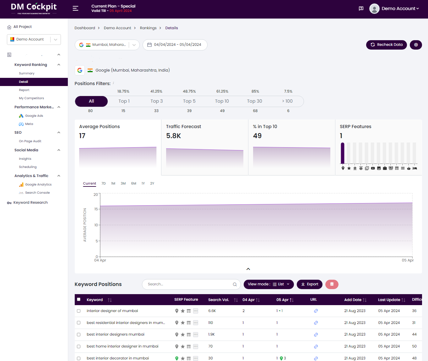 DM Cockpit Software - 2024 Reviews, Pricing & Demo