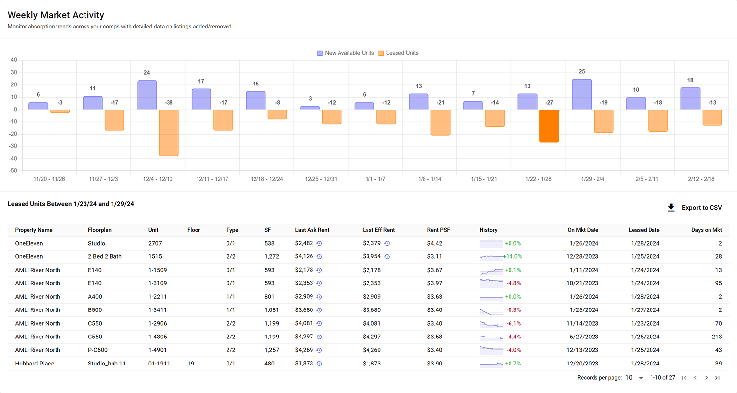 HelloData.ai Software - 2024 Reviews, Pricing & Demo