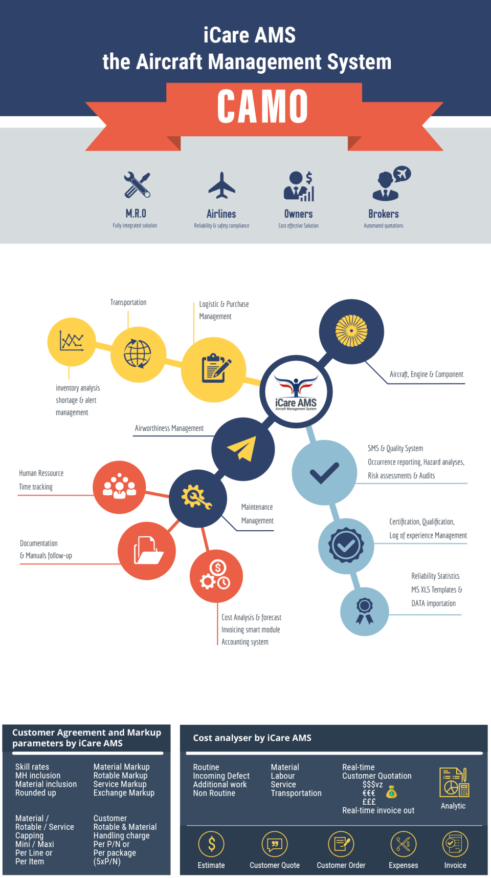 Aircraft management system Pricing, Reviews & Features - Capterra ...