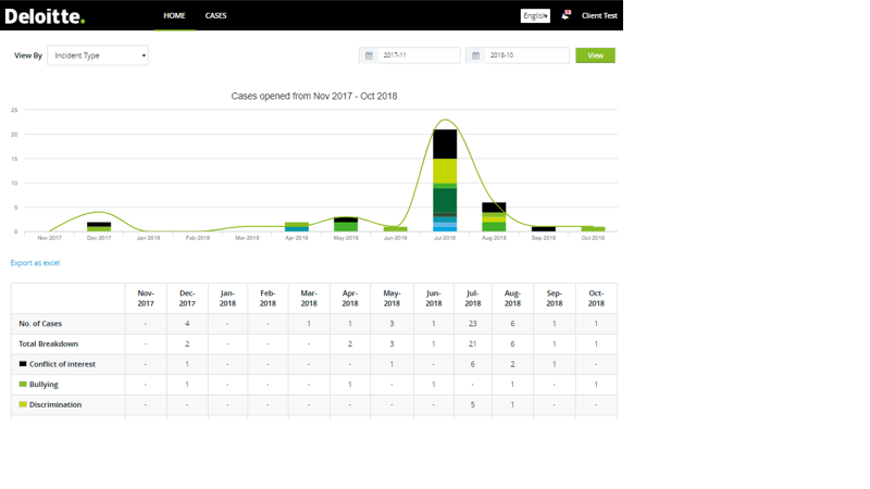 Conduct Watch Software - 2025 Reviews, Pricing & Demo