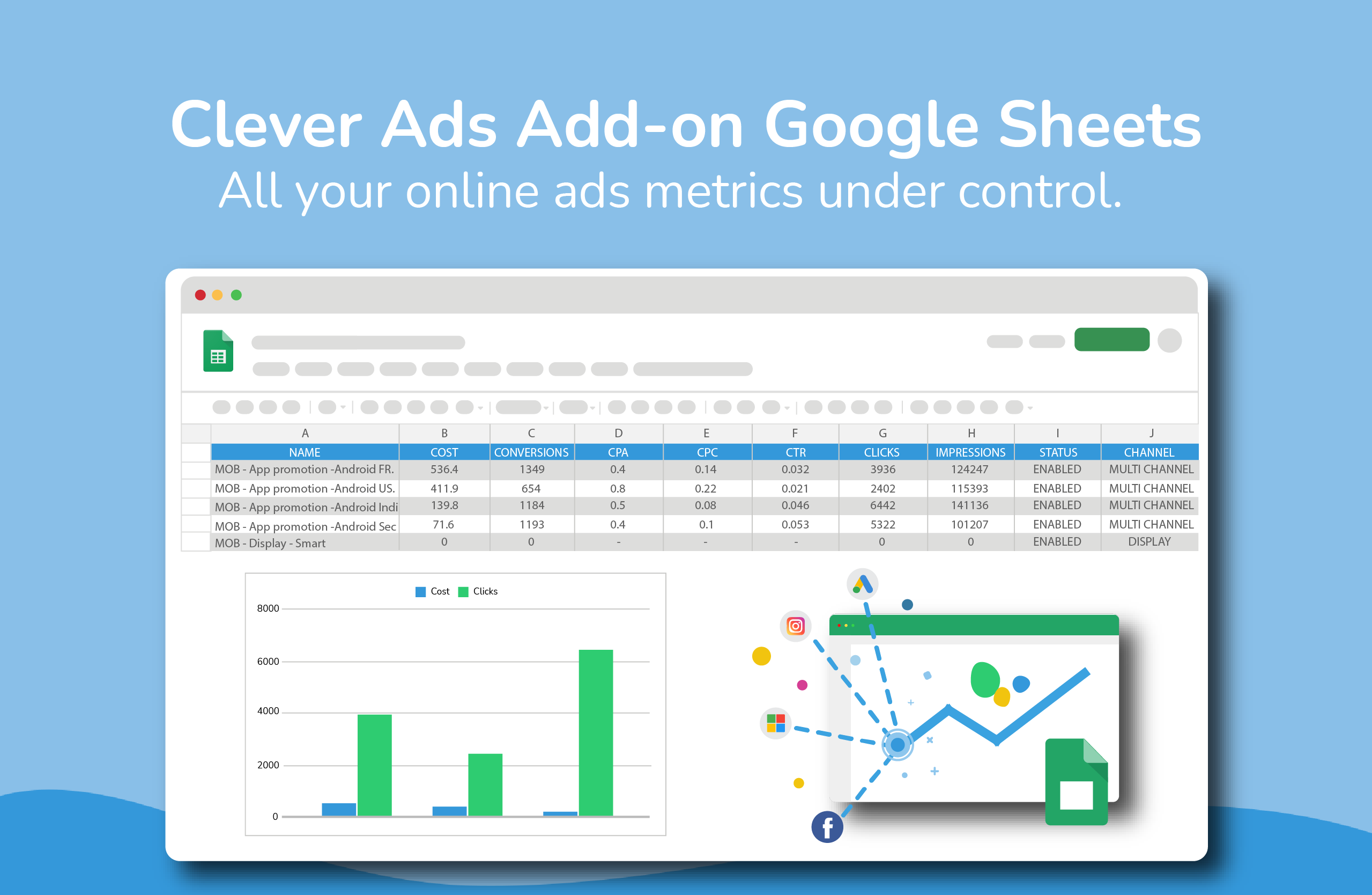 Clever Ads Add-on Google Sheets Pricing, Cost & Reviews - Capterra UK 2025