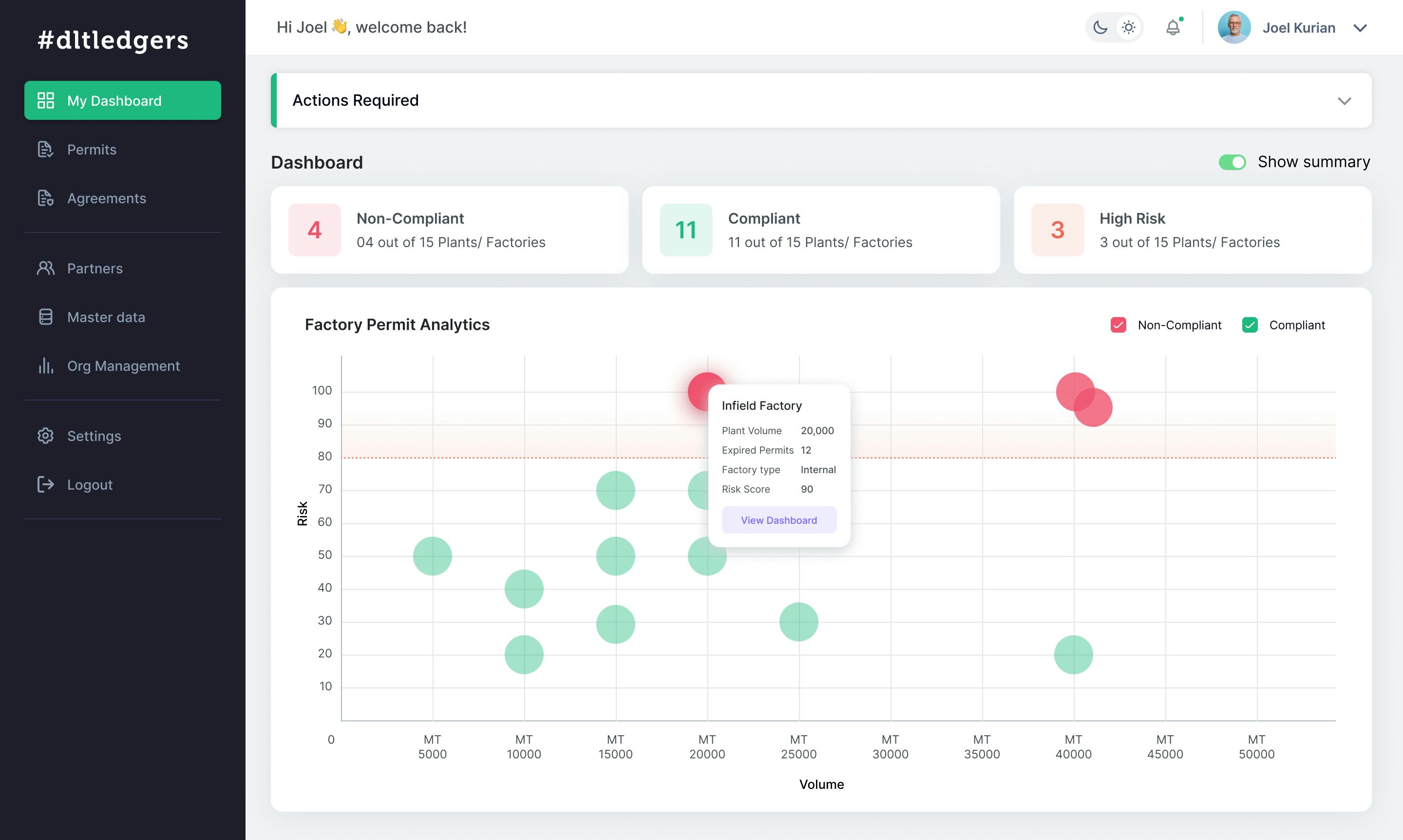 Proteus Software - 2024 Reviews, Pricing & Demo