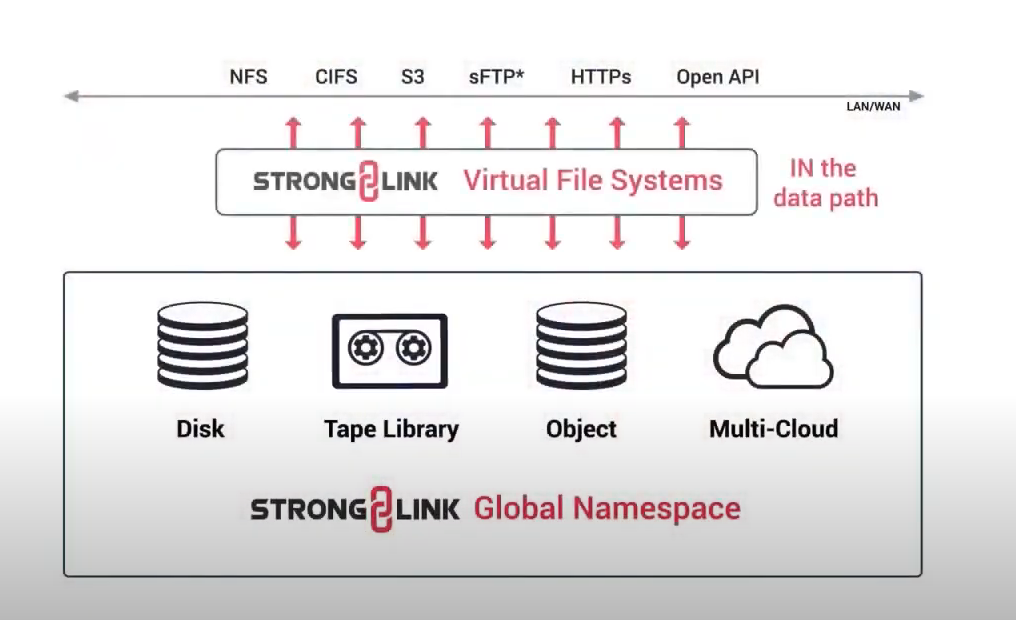 Stronglink Pricing, Alternatives & More 2025 | Capterra
