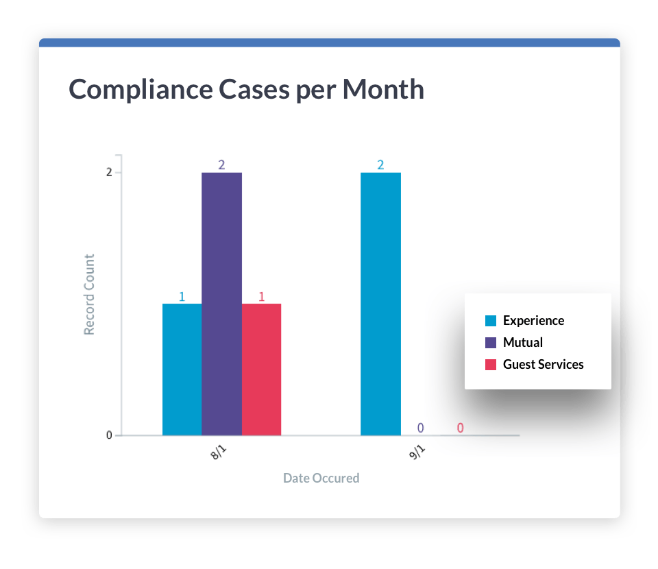 Risk Cloud Pricing, Alternatives & More 2023 | Capterra