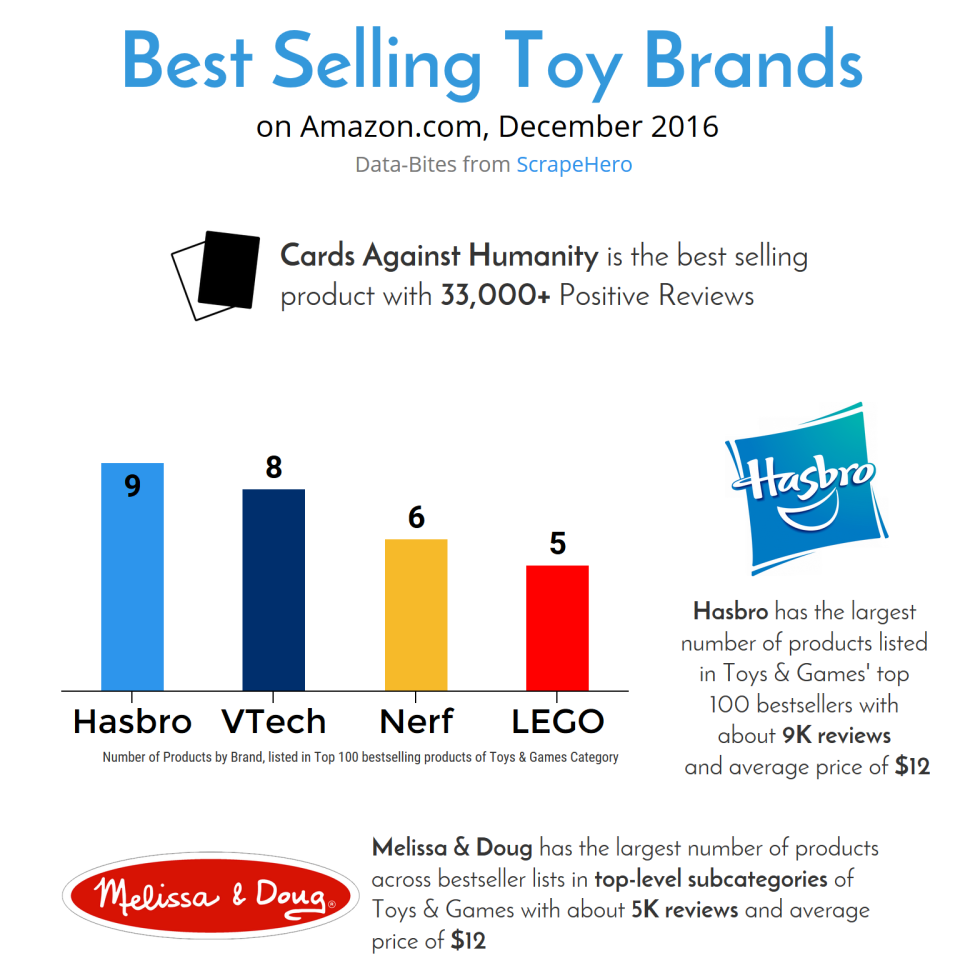 ScrapeHero Pricing, Alternatives & More 2025 | Capterra