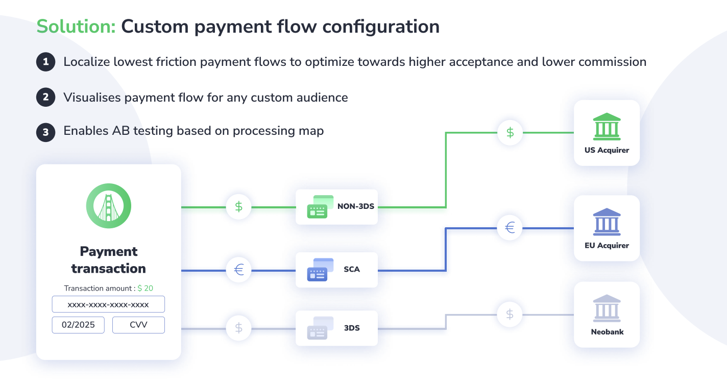Solidgate: precios, funciones y opiniones | GetApp Chile 2025