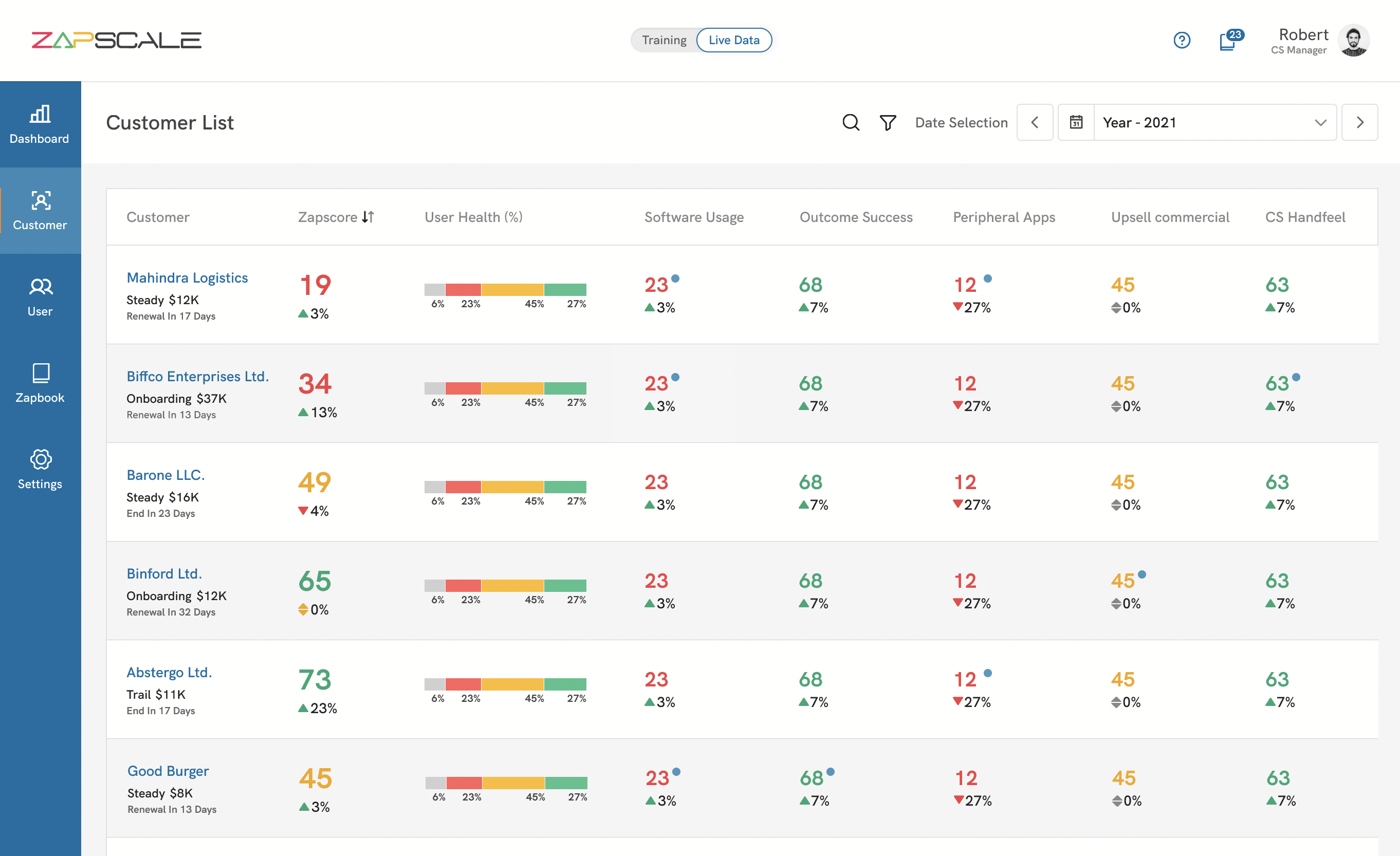 ZapScale | Reviews, Pricing & Demos - SoftwareAdvice GB