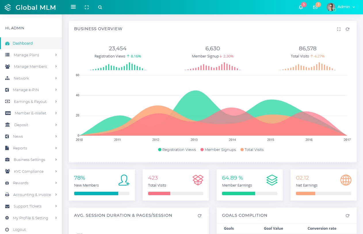 Global MLM Software Pricing, Alternatives & More 2022 - Capterra