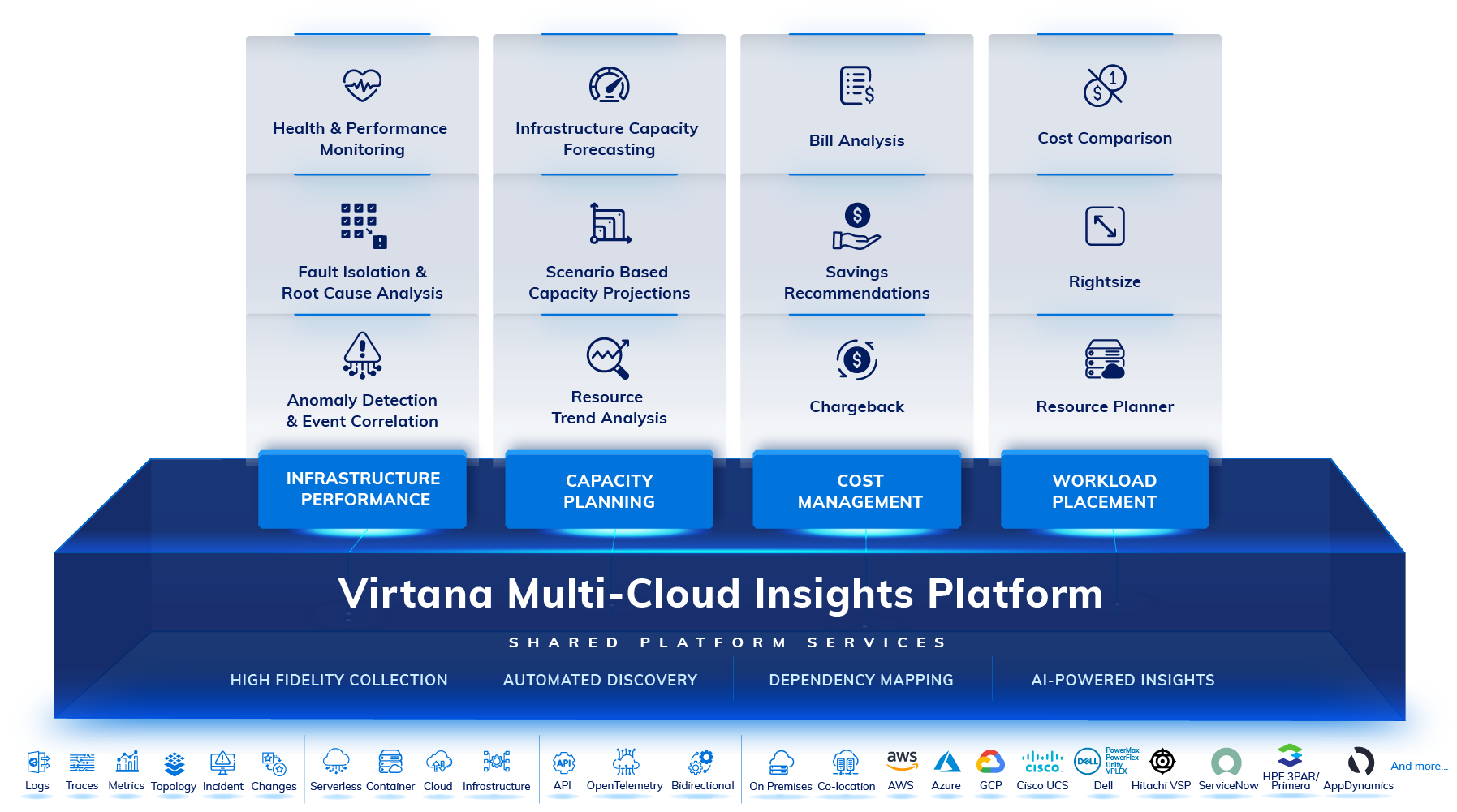 Virtana Platform Software - 2024 Reviews, Pricing & Demo